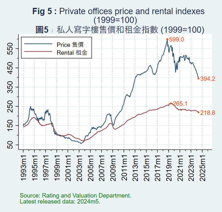 Analyzing Hong Kong’s Overall Economic Situation with Data – Part One ...