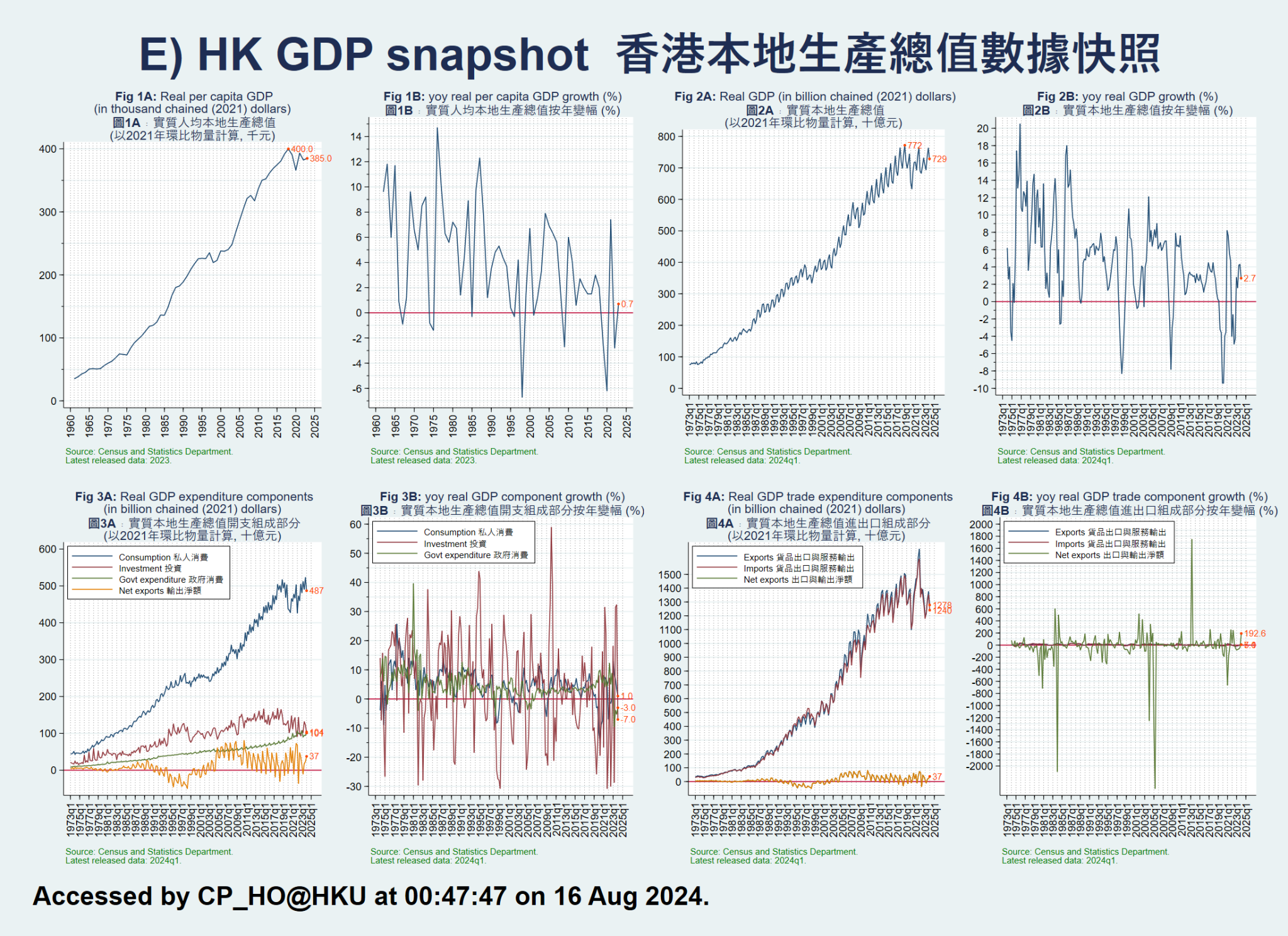 Analysing Hong Kong’s Overall Economic Situation with Data - HKU ...